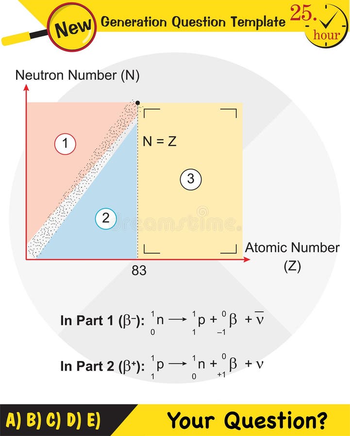 Physics, Radioactivity, Alpha, Beta and Gamma Rays Stock Vector ...