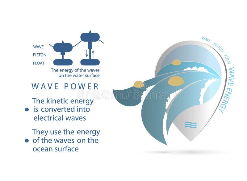 Map Marker. Renewable Energy Sources Stock Vector - Illustration of ...