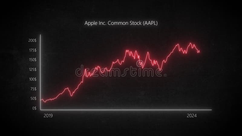 MARCH 28, 2024: Analyzing Apple Inc. Common Stock, 2019-2024: Animated ...