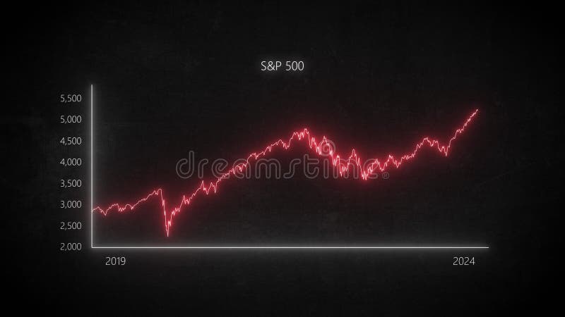 MARCH 28, 2024: Analyzing SEP 500, 2019-2024: Animated Graph Insights ...