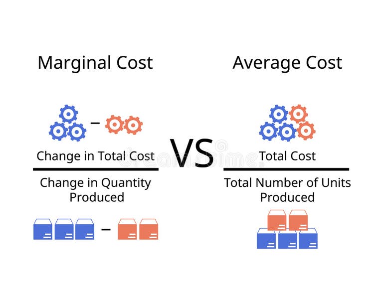 Marginal Cost Compare with Average Cost in Formula Stock Vector ...