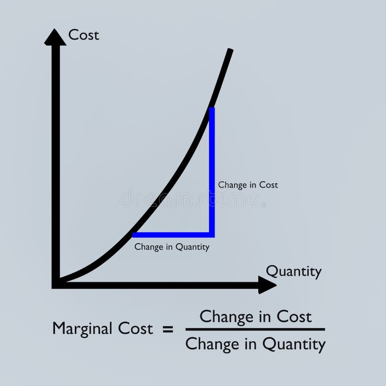 Marginal Cost concept stock illustration. Illustration of profitability ...