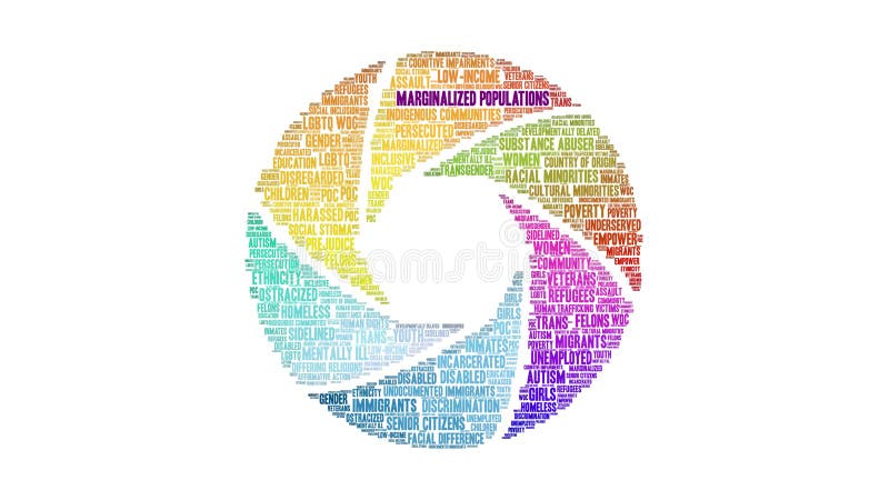 Marginalized Groups Animated Word Cloud Stock Footage - Video of ...