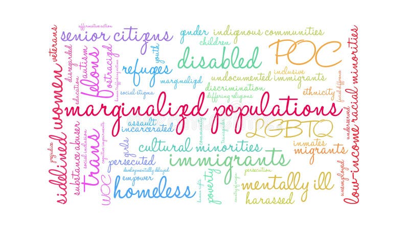 Marginalized Populations Animated Word Cloud Stock Footage - Video of ...