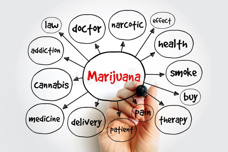 Marijuana Mind Map, Medical Concept for Presentations and Reports Stock ...