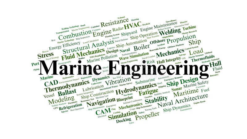 Marine Engineering Word Cloud. Key Concepts in Ship Design, Hydrodynamics and Propulsion Stock ...