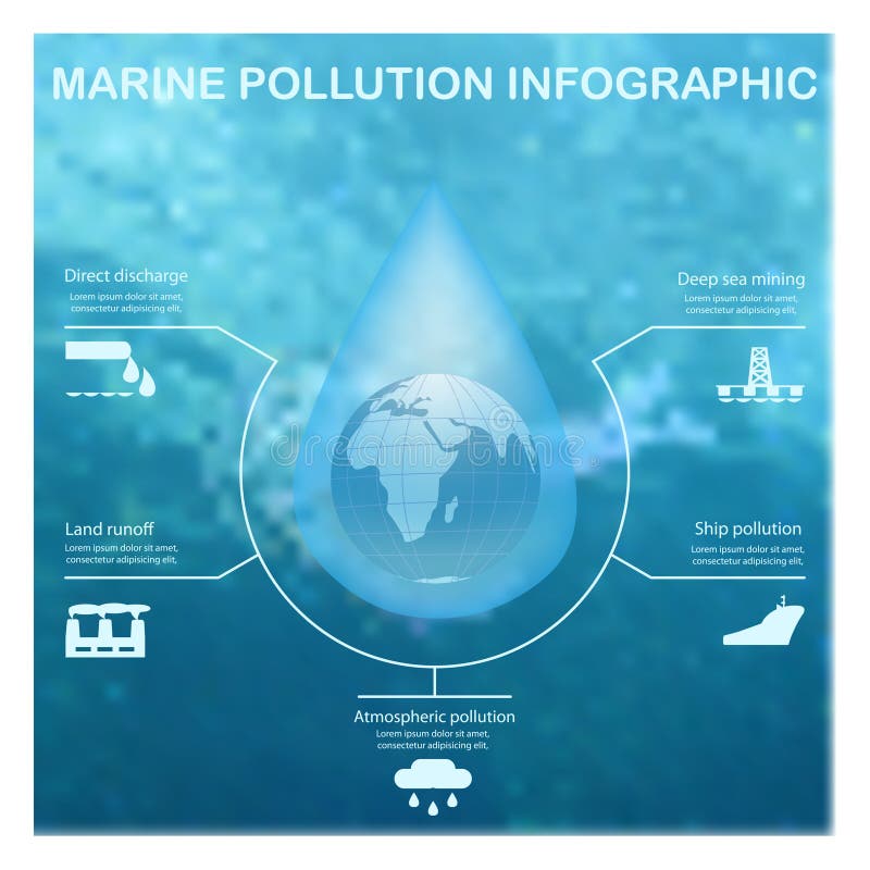 Marine Pollution Ecology Infographic Elements Stock Vector ...