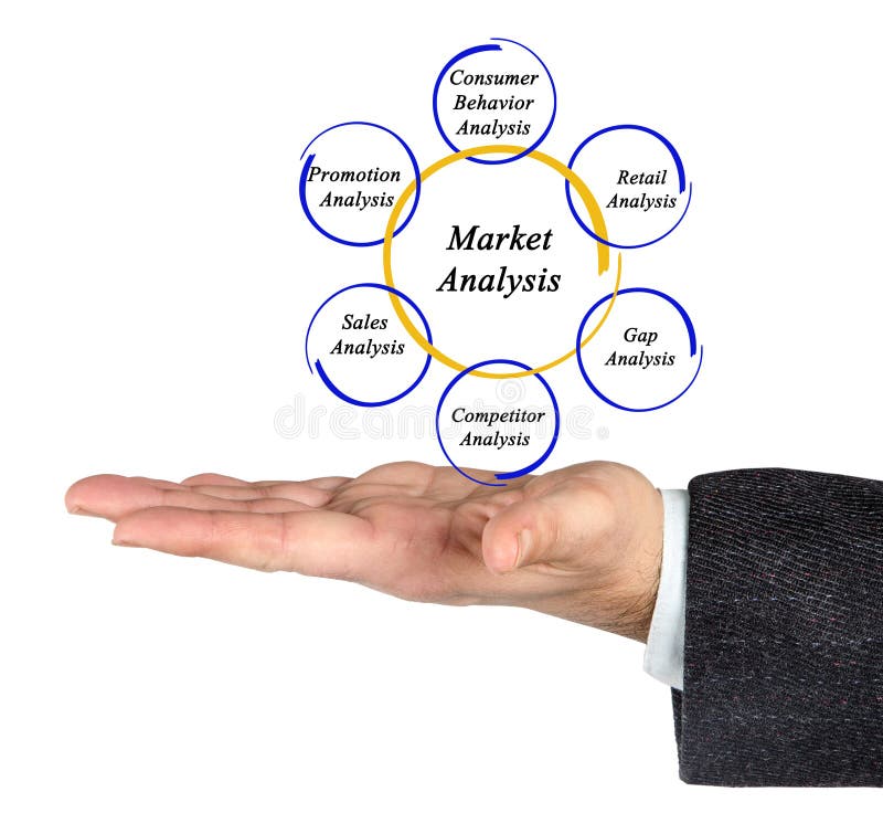 Market analysis stock photo. Image of research, analysis - 85640736