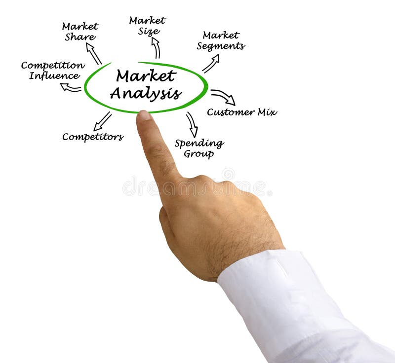 Market Analysis stock photo. Image of competition, analysis - 85642928