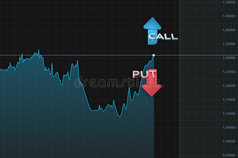 Binary Option Chart with Put and Call Arrows. 3D Illustration Stock ...