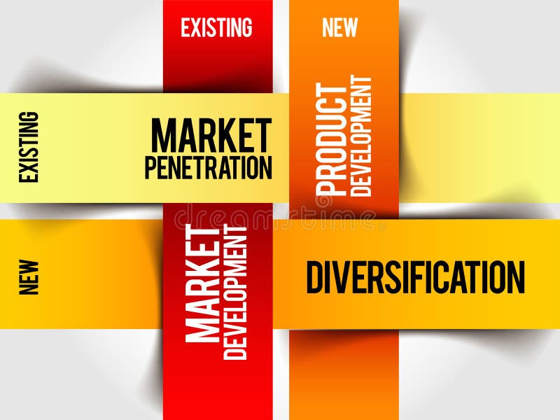 Market Development Strategy Matrix Stock Illustration - Illustration of ...