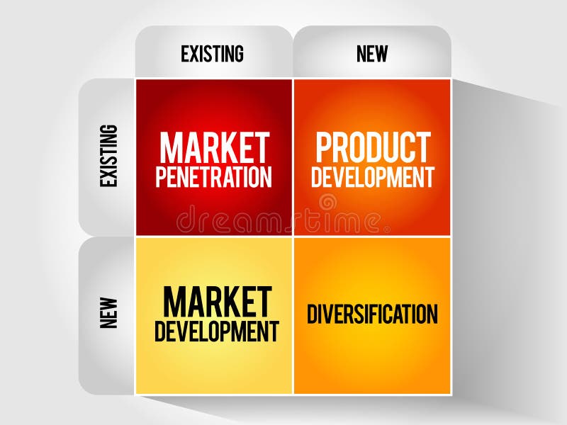 Market Development Strategy Matrix Stock Illustration - Illustration of ...
