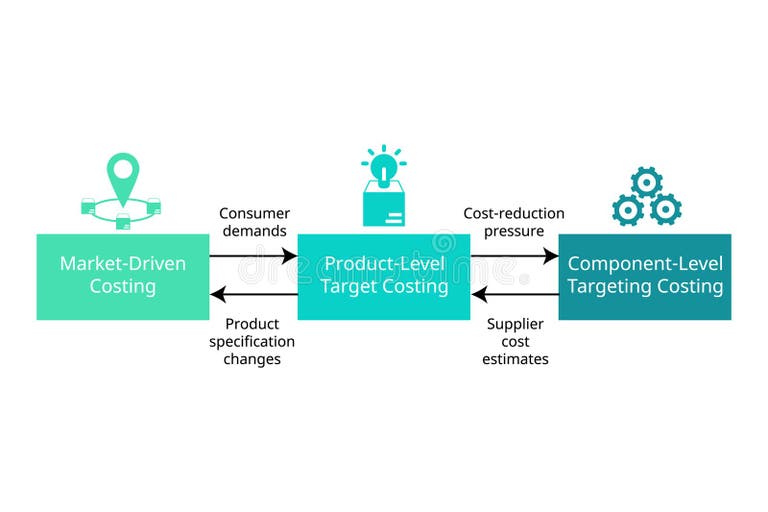 Component Level Stock Illustrations – 2,490 Component Level Stock ...