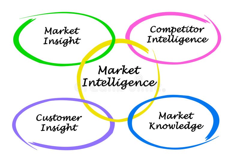 Market Intelligence stock illustration. Illustration of customer - 85674721