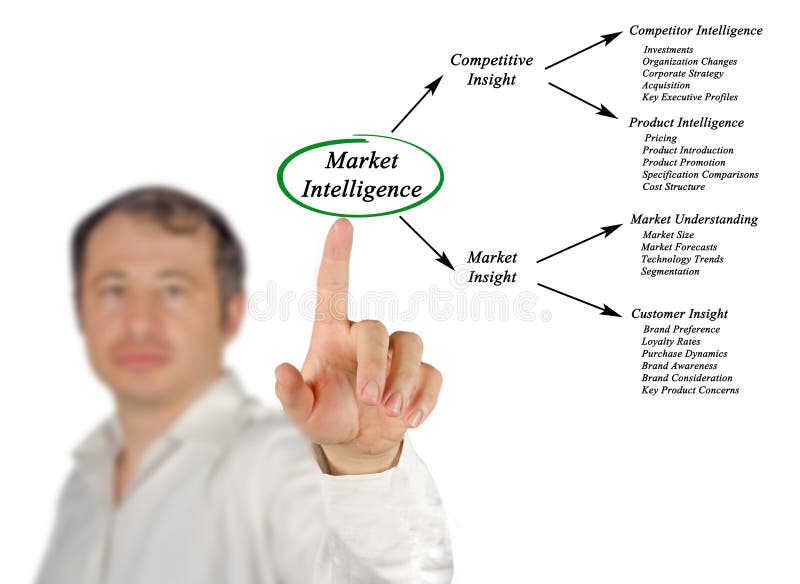 Market Intelligence stock image. Image of concerns, comparisons - 85673079