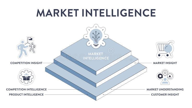 Market Intelligence Meaning Strategy Infographic Diagram Banner ...