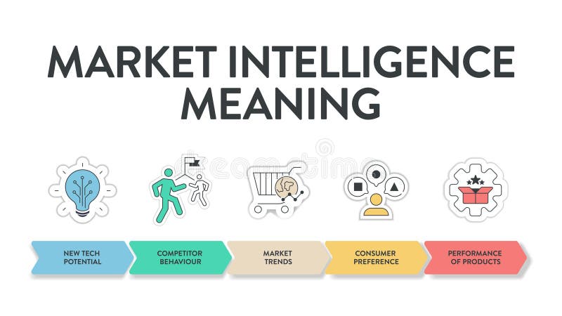 Market Intelligence Meaning Strategy Infographic Diagram Banner ...