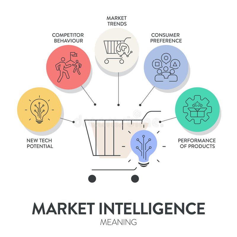 Market Intelligence Meaning Strategy Infographic Diagram Banner ...