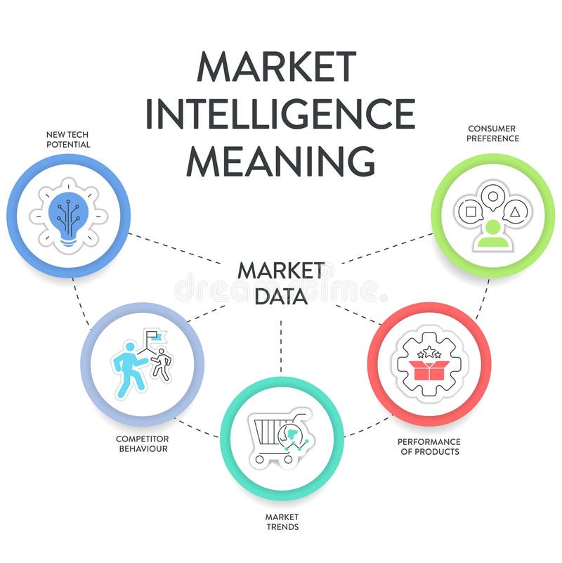 Market Intelligence Meaning Strategy Infographic Diagram Banner ...