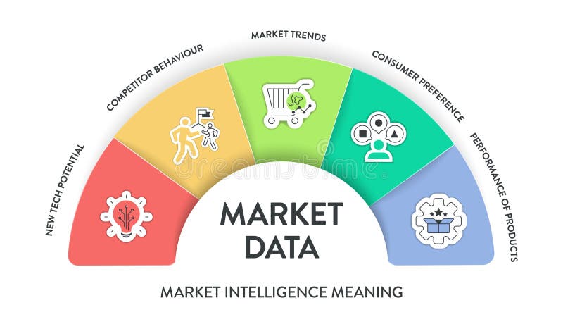 Market Intelligence Meaning Strategy Infographic Diagram Banner ...