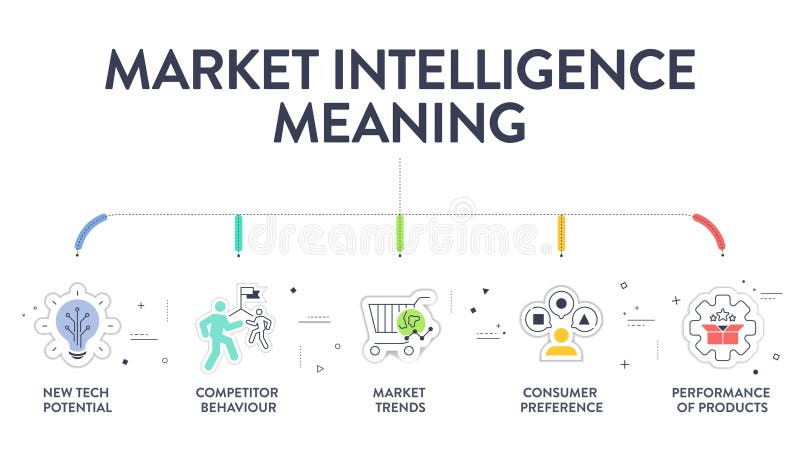 Market Intelligence Meaning Strategy Infographic Diagram Banner ...