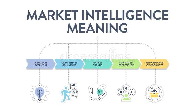 Market Intelligence Meaning Strategy Infographic Diagram Banner ...