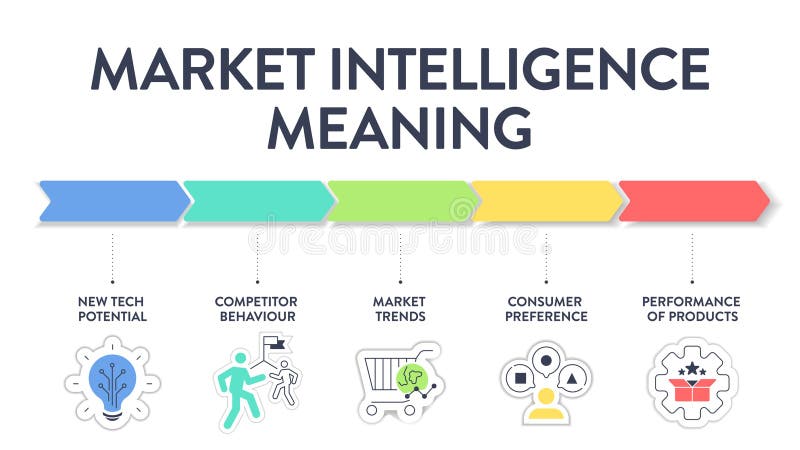 Market Intelligence Meaning Strategy Infographic Diagram Banner ...