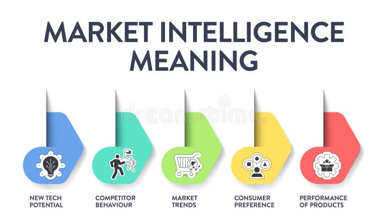 Market Intelligence Meaning Strategy Infographic Diagram Banner ...