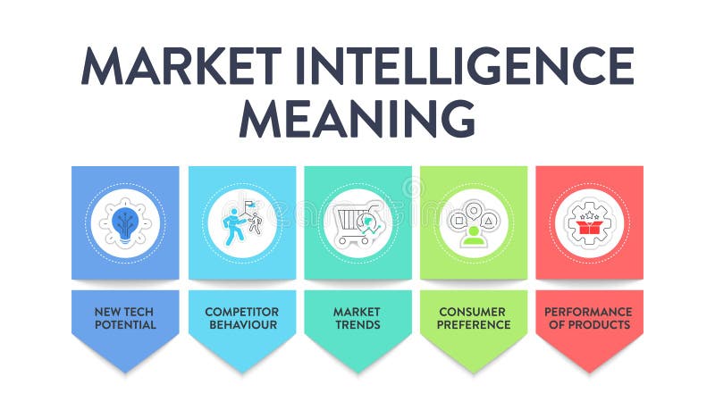 Market Intelligence Meaning Strategy Infographic Diagram Banner ...