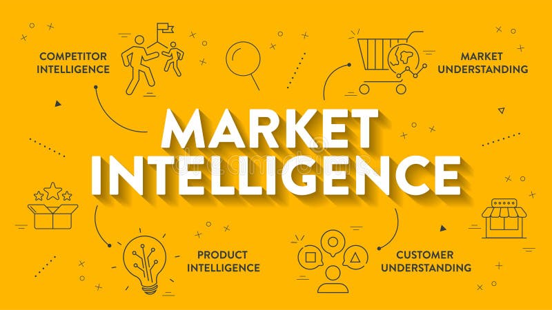 Market Intelligence Meaning Strategy Infographic Diagram Banner ...