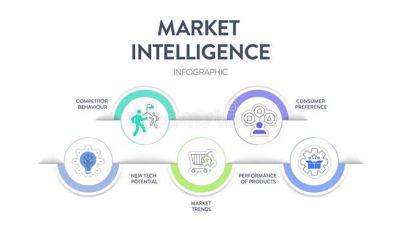 Market Intelligence Meaning Strategy Infographic Diagram Banner ...