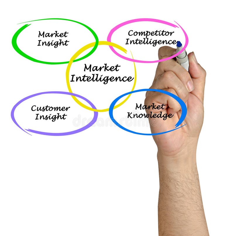 Market Intelligence stock image. Image of expert, writing - 85669805