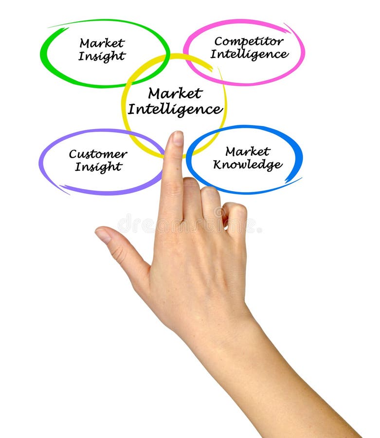Market Intelligence stock image. Image of commerce, consulting - 85674731