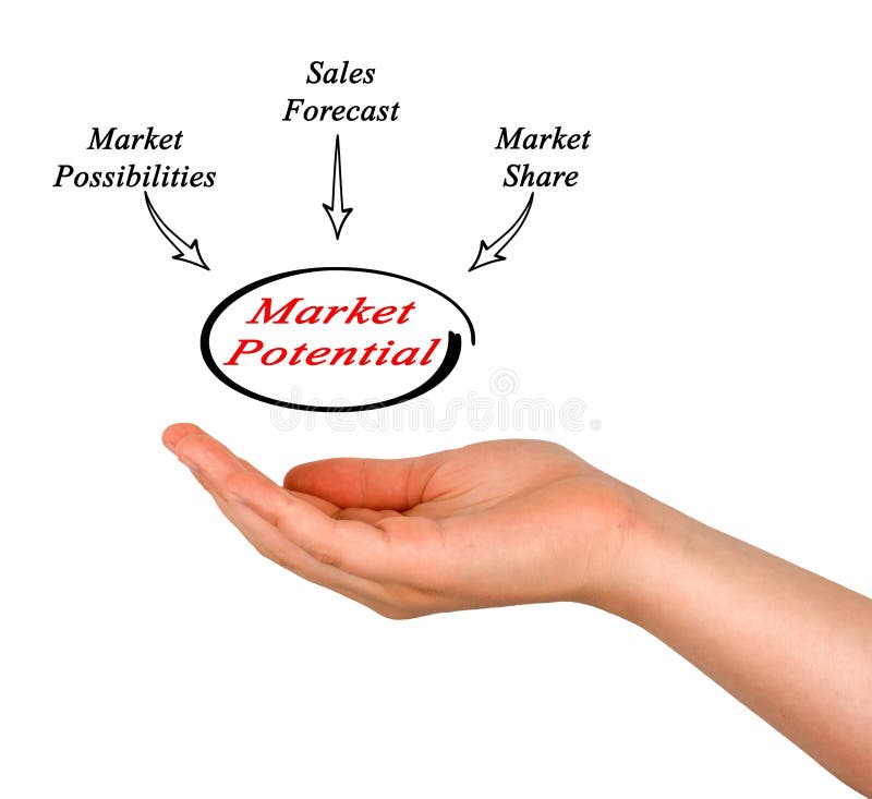 Market Potential stock image. Image of hand, palm, trade - 85639935