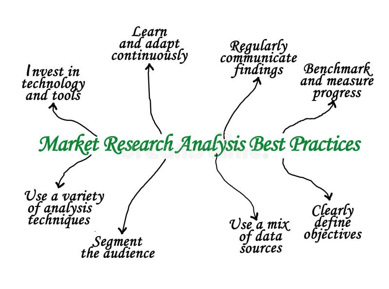 Market Research Analysis Best Practices Stock Illustration ...