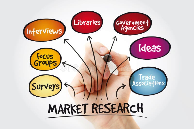 Market Research Mind Map with Marker, Business Management Strategy ... Market Research Mind Map with Marker, Business Management Strategy ...