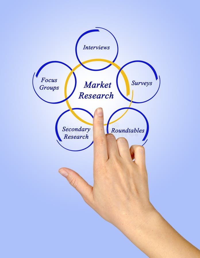 Market Research stock image. Image of presentation, concept - 85671759