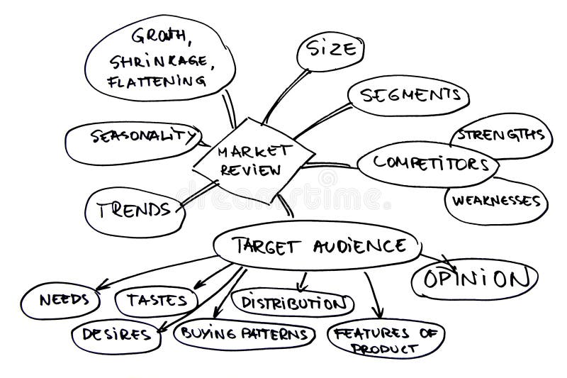 Market review diagram stock illustration. Illustration of problems ...