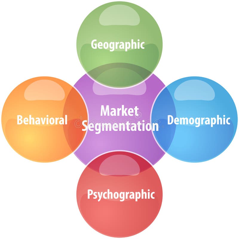 Market Segmentation Business Diagram Illustration Stock Illustration ... Market Segmentation Business Diagram Illustration Stock Illustration ...