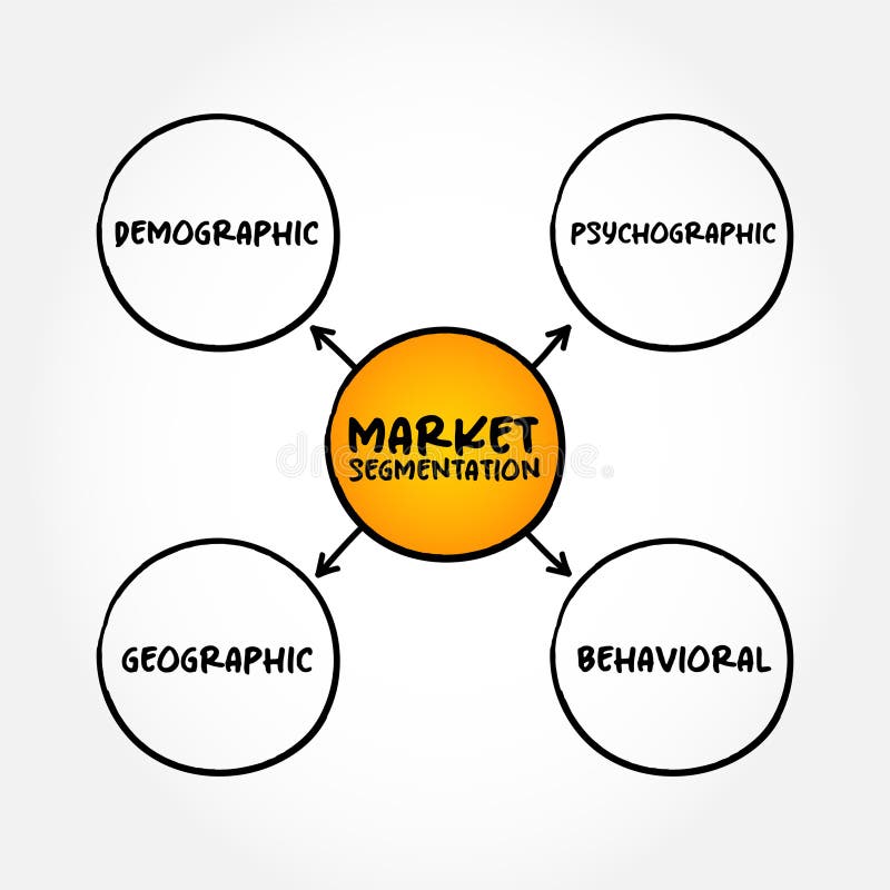 Market Priorities Stock Illustrations – 68 Market Priorities Stock ...