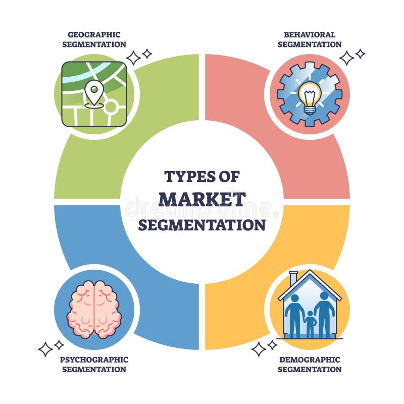 Market Segmentation Diagram Showing Geographic, Behavioral ... Market Segmentation Diagram Showing Geographic, Behavioral ...