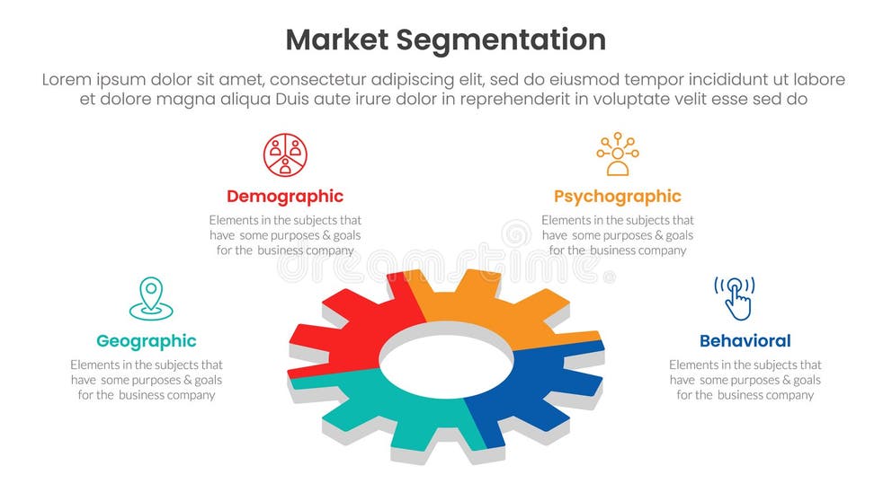 Market Segmentation Framework Analysis Infographic 4 Point Stage ...