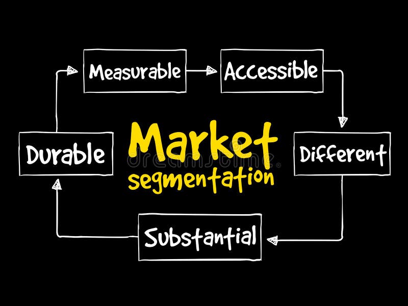 Market Segmentation Mind Map Stock Illustration - Illustration of ...