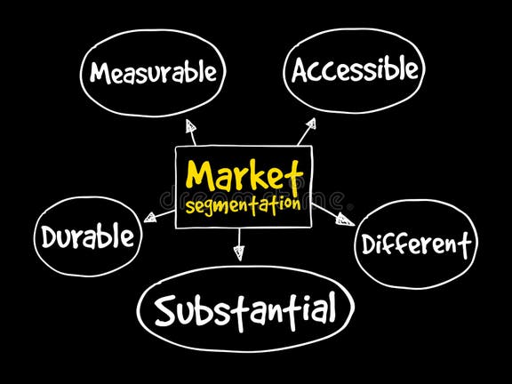Market Segmentation Mind Map Stock Illustration - Illustration of ...
