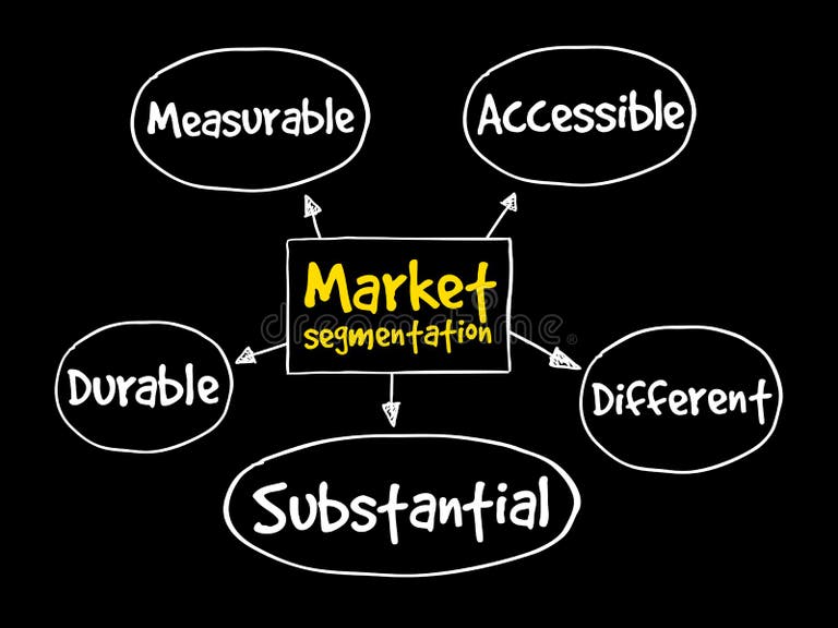 Market Segmentation Mind Map Stock Illustration - Illustration of ...
