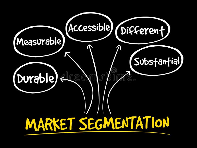 Market Segmentation Mind Map Stock Illustration - Illustration of ...
