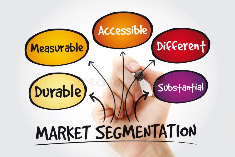 Market Segmentation Mind Map with Marker, Business Concept Stock Image ...
