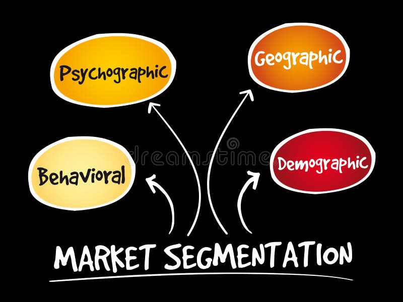 Market Segmentation Mind Map Stock Illustration - Illustration of ...