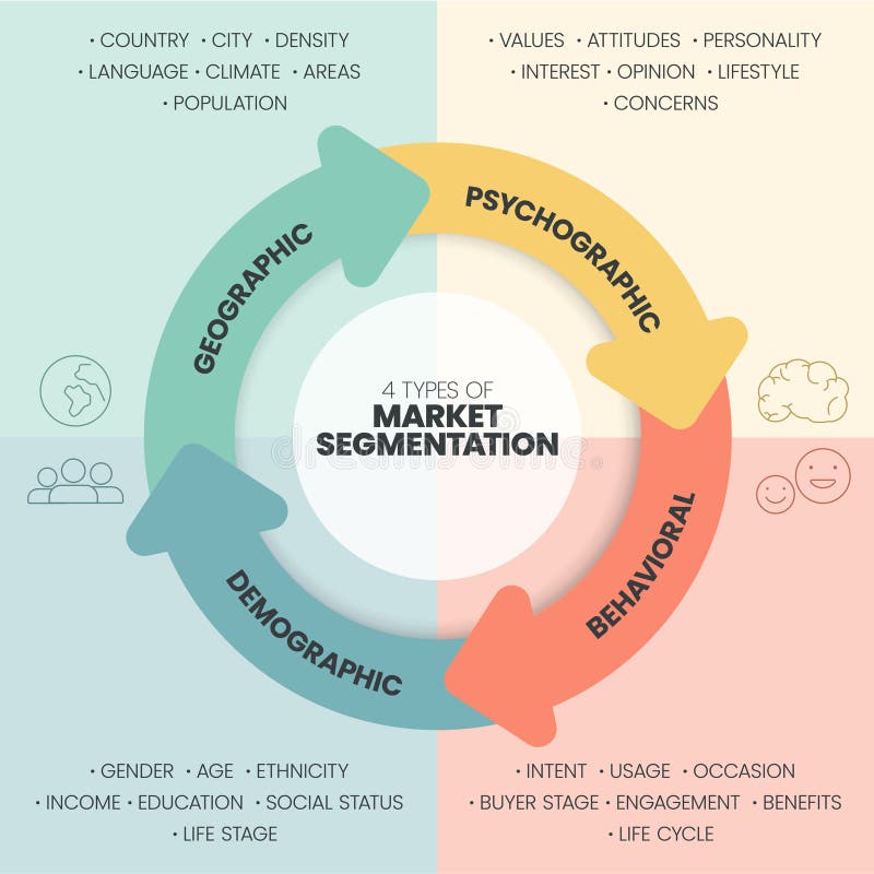 Market Segmentation Presentation Template Vector Illustration with ...