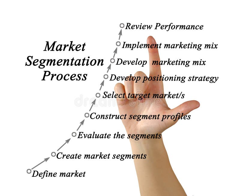Market Segmentation Process Stock Photo - Image of manager, positioning ...